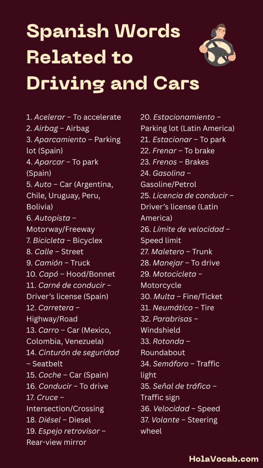 37 Spanish Words Related to Driving and Cars – Hola Vocab – Spanish ...