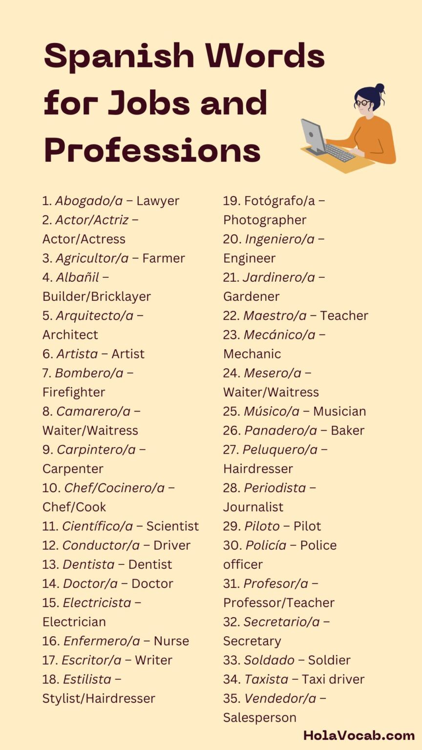 35 Spanish Words for Jobs and Professions – Hola Vocab – Spanish Word ...