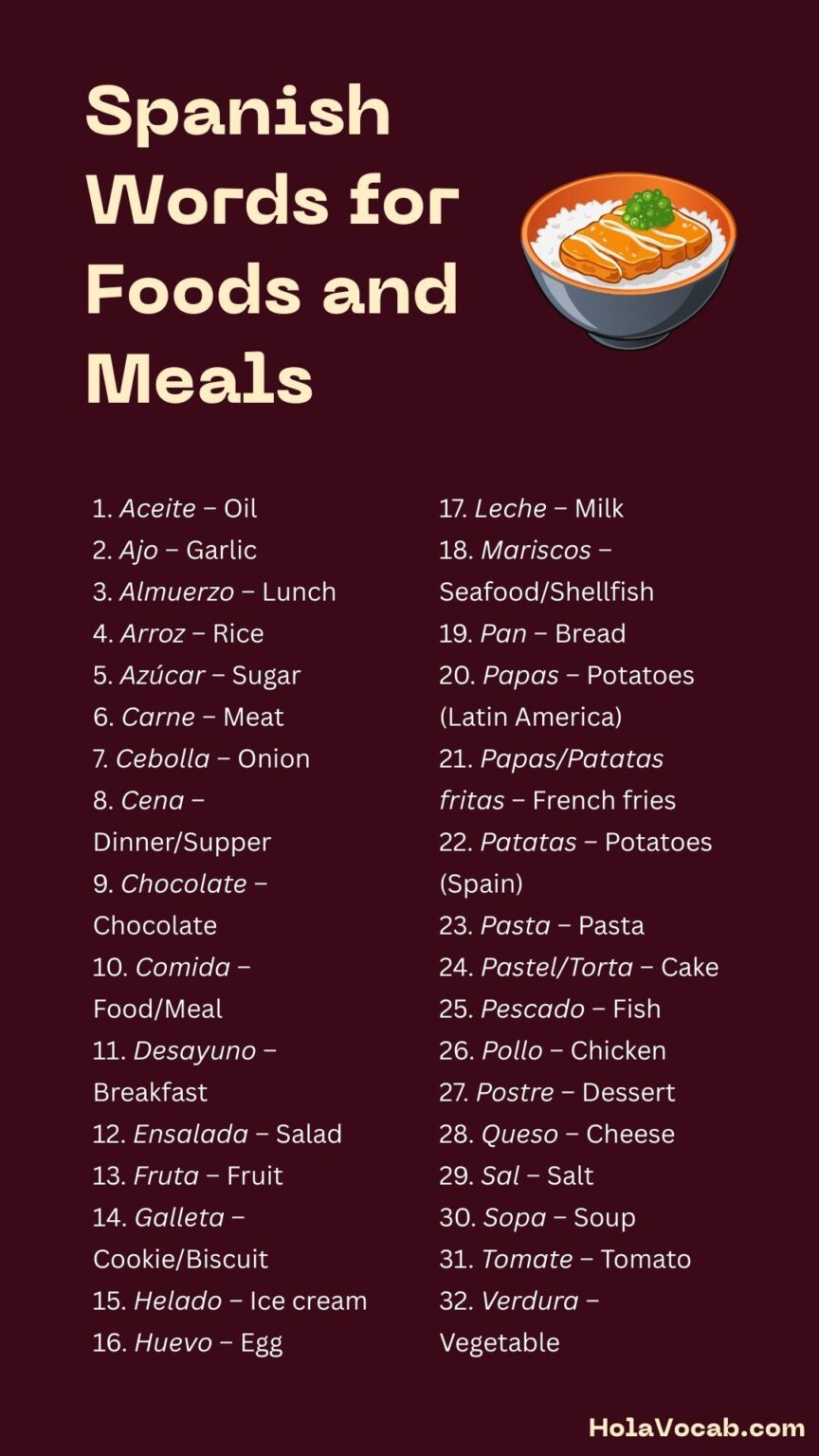 32 Spanish Words for Foods and Meals – Hola Vocab – Spanish Word of the Day